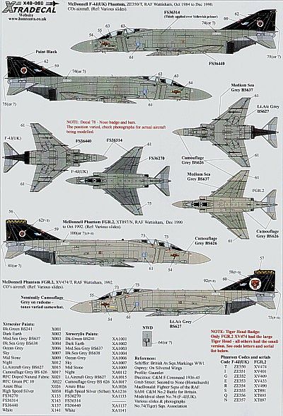 No. 74 (Tiger) Squadron RAF 1918-1992
